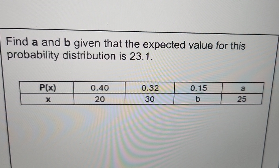 Solved Find a and b ﻿given that the expected value for this | Chegg.com