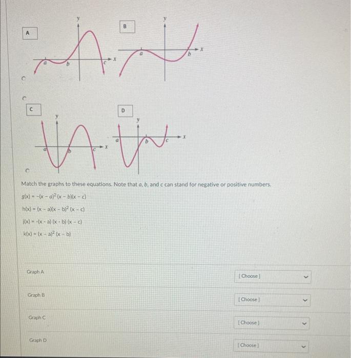Solved Match the graphs to these equations. Note that a,b, | Chegg.com