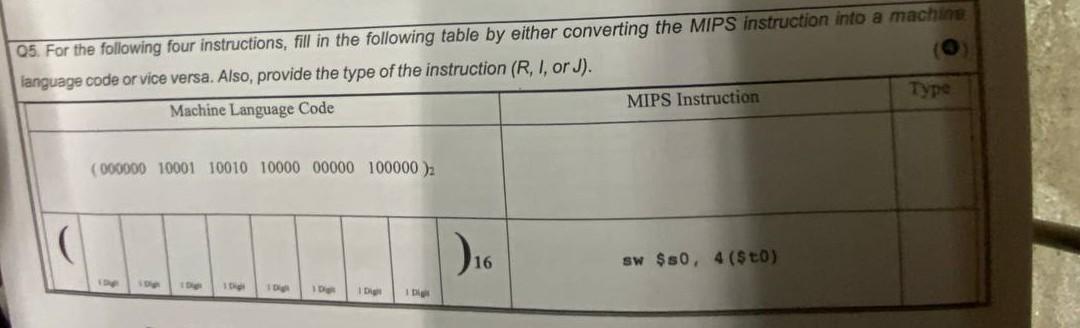 Solved Q5. For the following four instructions, fill in the | Chegg.com