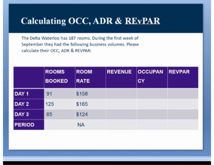 Solved Calculating OCC, ADR & REVPAR The Delta Waterloo has | Chegg.com