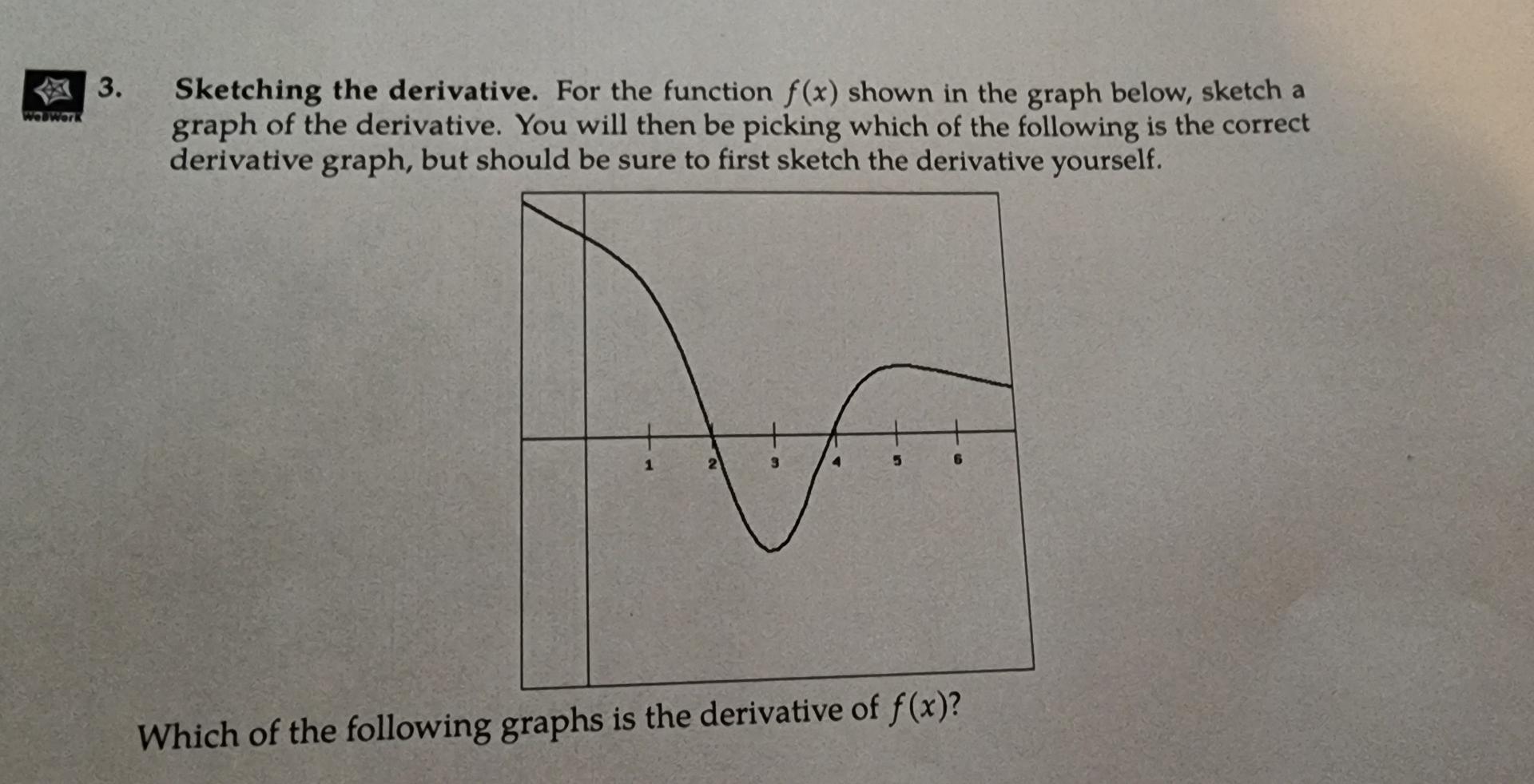 Solved Sketching The Derivative For The Function F X Shown