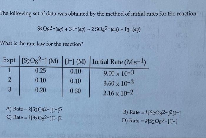 Solved The following set of data was obtained by the method | Chegg.com