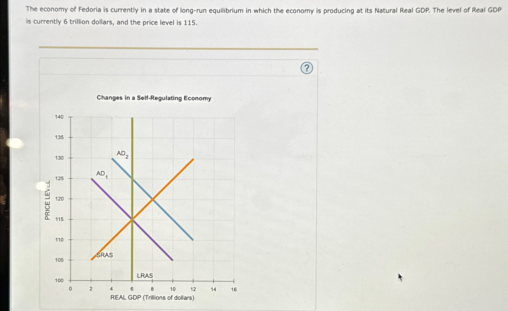 Solved The economy of Fedoria is currently in a state of | Chegg.com