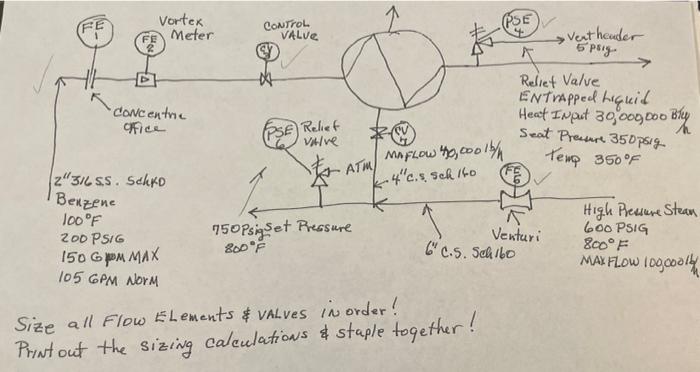Vortex Meter Fe CONTROL (PSE VALVE 5 psig Vent houder | Chegg.com
