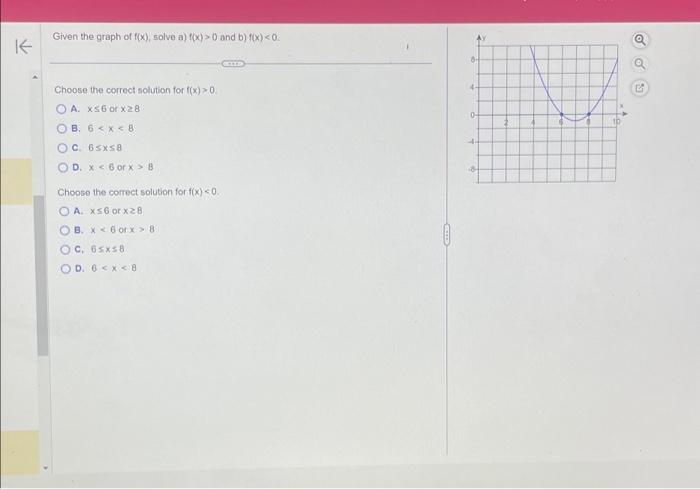 Solved K Given the graph of f(x), solve a) f(x) > 0 and b) | Chegg.com
