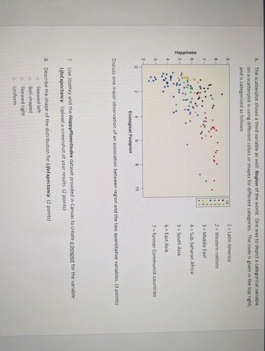 Create a boxplot for the variable Life Expectancy and | Chegg.com