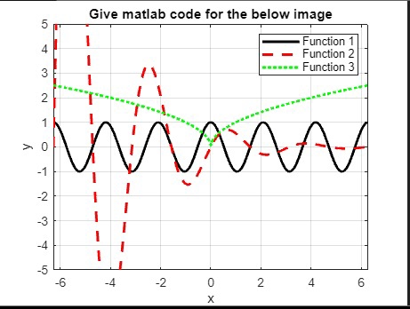 Solved Mechanical engineering F7 Give matlab code same as | Chegg.com