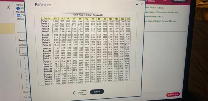 Solved Mandel Manufacturing, Inc. has a manufacturing | Chegg.com