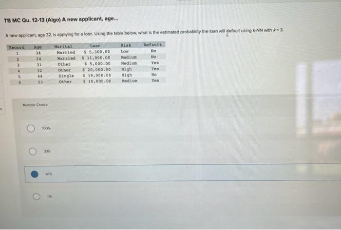 Solved TB MC Qu. 12-13 (Algo) A new applicant, age... A new | Chegg.com