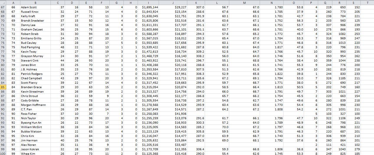 variables in columns I-M and R. Proceed as follows. | Chegg.com