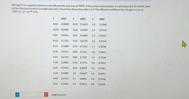 Solved Nitrogen from a gaseous phase is to be diffused into | Chegg.com