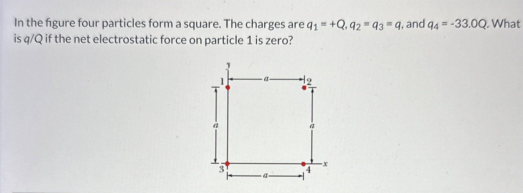 Solved In the figure four particles form a square. The | Chegg.com