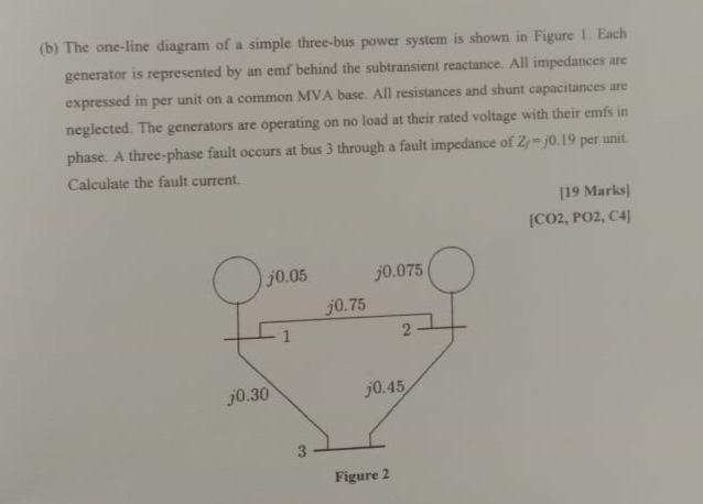 Solved (b) The one-line diagram of a simple three-bus power | Chegg.com