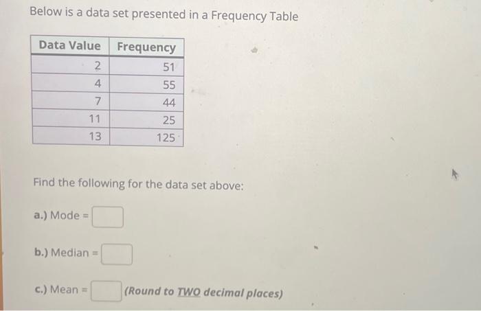 Solved Below is a data set presented in a Frequency Table | Chegg.com