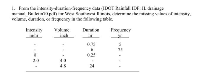 1. From the intensity-duration-frequency data (IDOT | Chegg.com