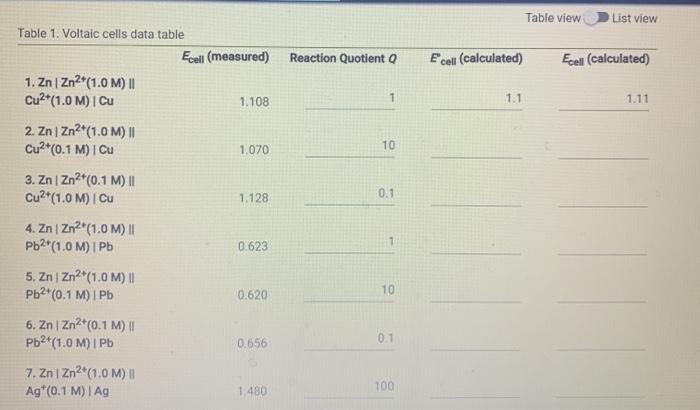 Solved Table 1. Voltaic cells data table Ecollessured 1.108 | Chegg.com