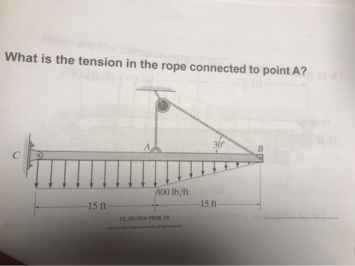 Solved What is the tension in the rope connected to point A? | Chegg.com