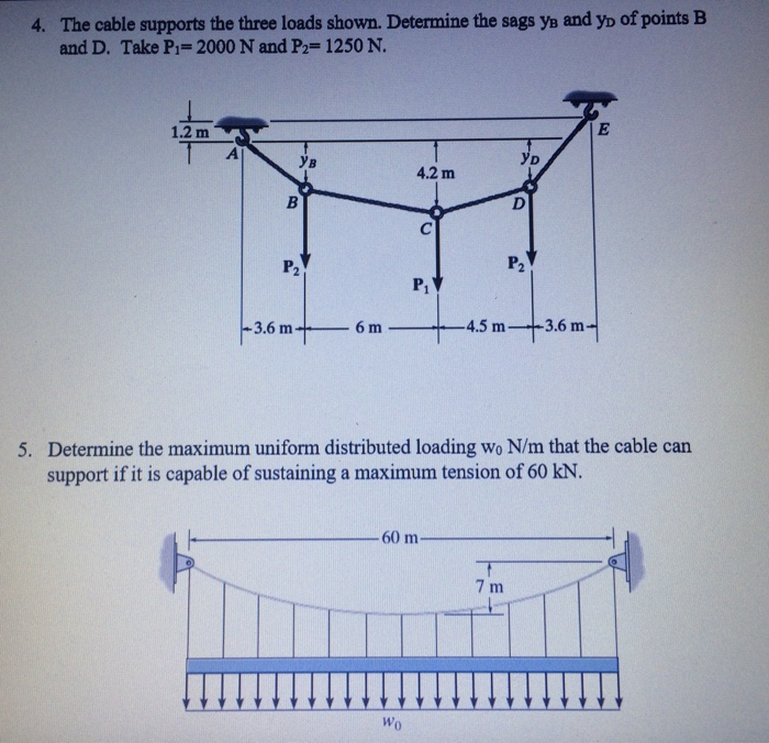 Solved 4. The cable supports the three loads shown. | Chegg.com