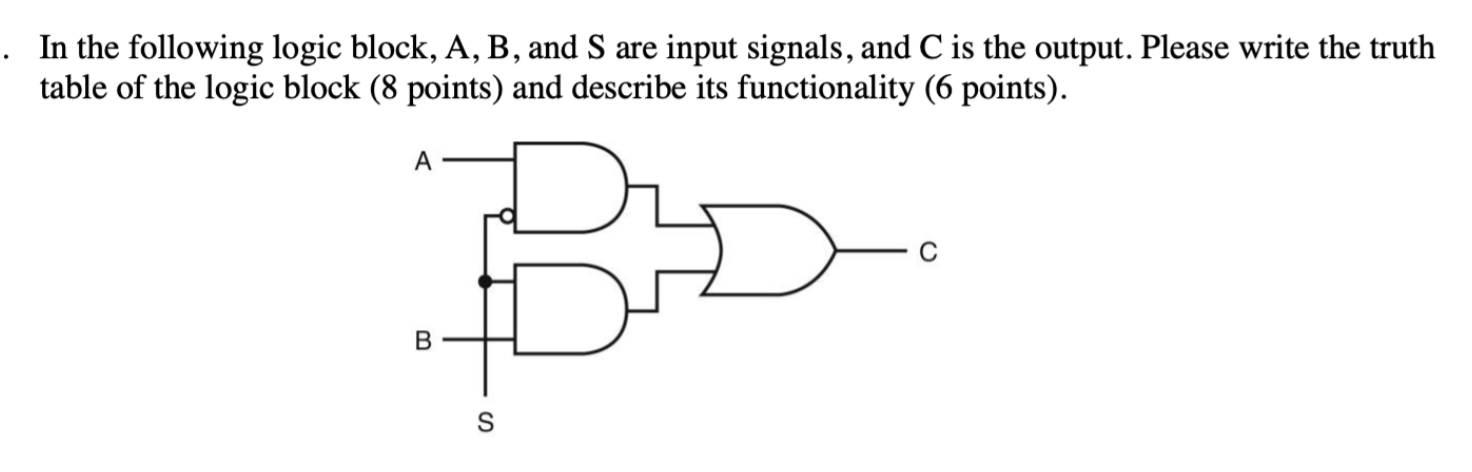 Solved In the following logic block, A,B, ﻿and S ﻿are input | Chegg.com