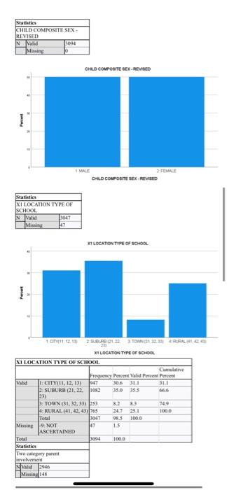 Solved 1. Create an APA Style Descriptive statistics table | Chegg.com