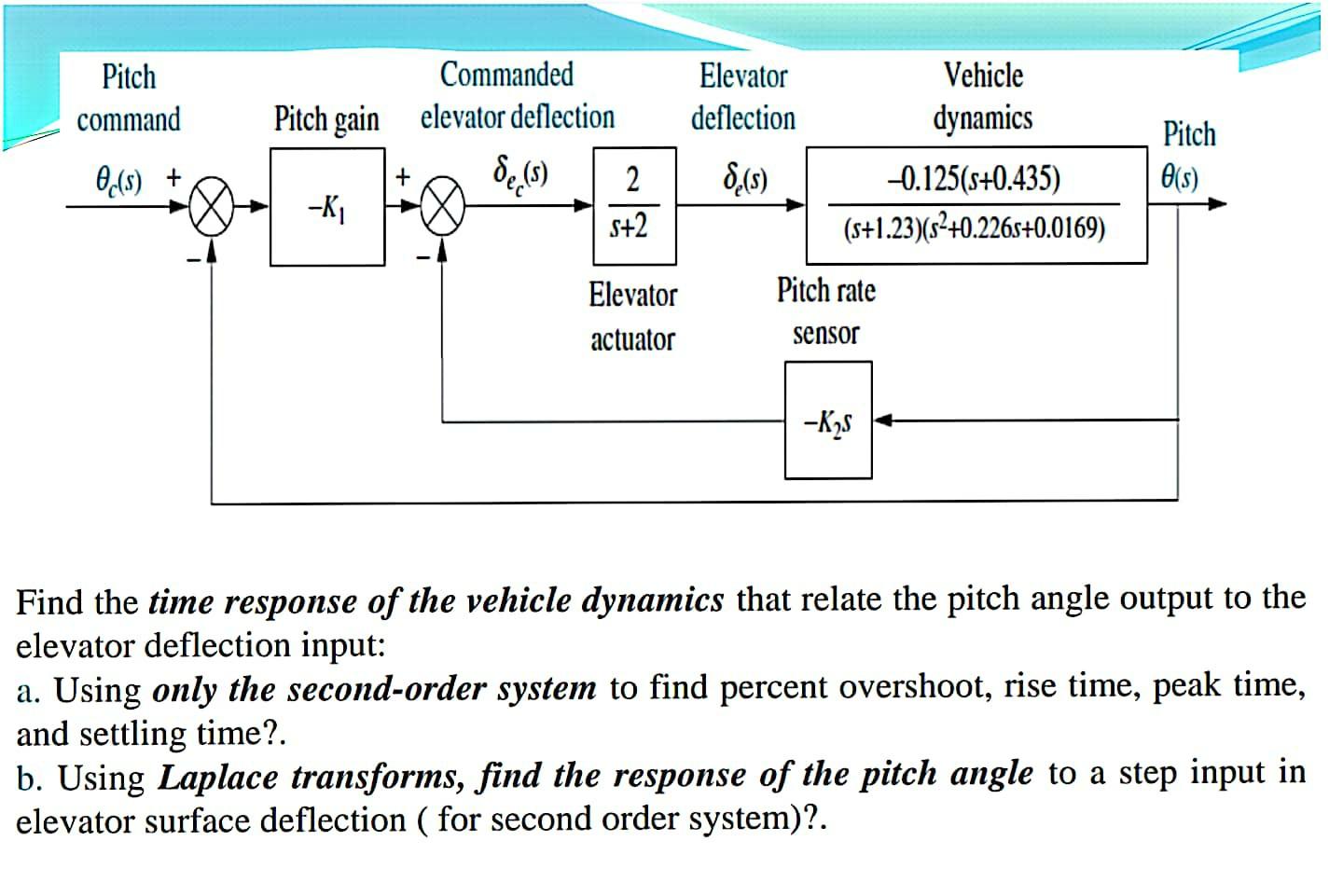 Solved Commanded Vehicle Pitch command 0c(s) + Pitch gain | Chegg.com