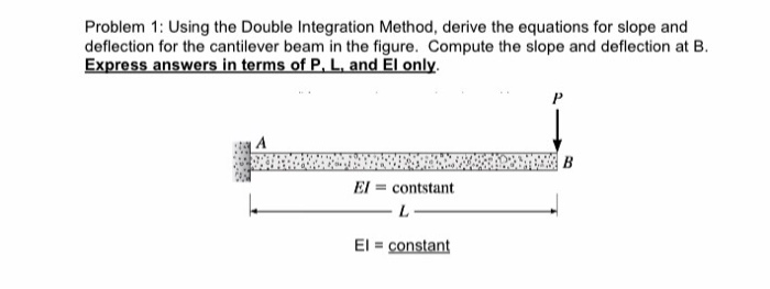 Solved Problem 1: Using the Double Integration Method, | Chegg.com