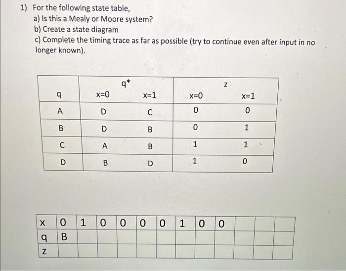 Solved 1) For the following state table, a) Is this a Mealy | Chegg.com