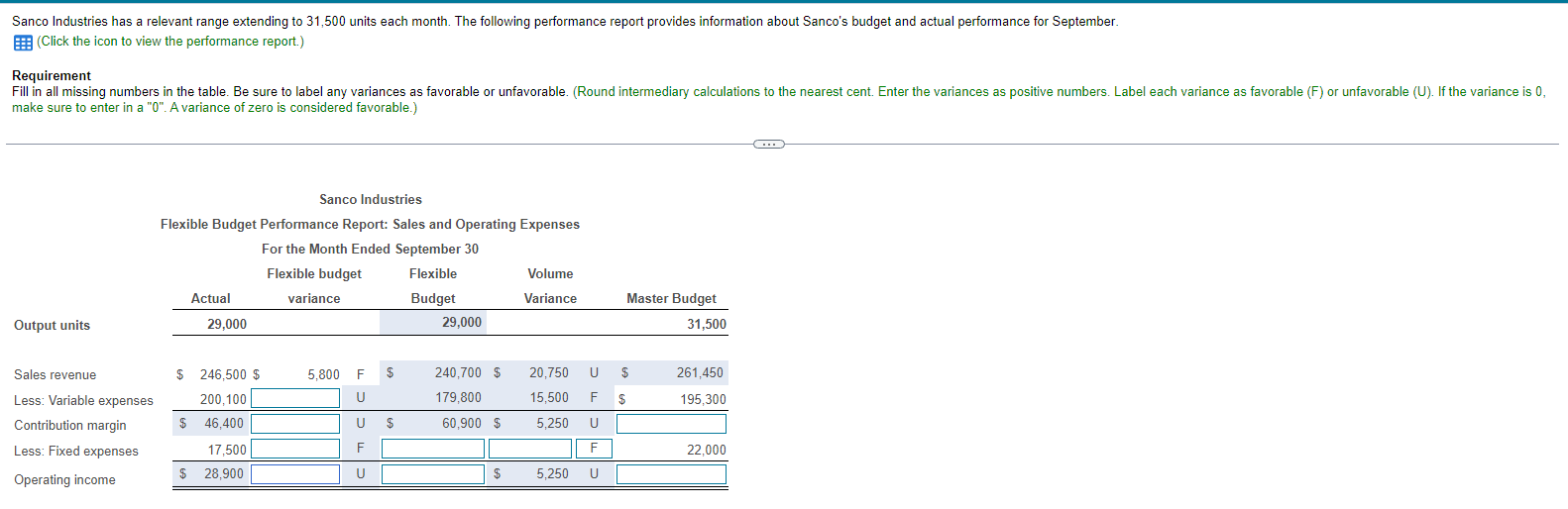 Solved Sanco Industries has a relevant range extending to | Chegg.com