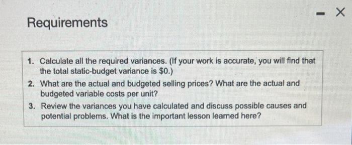 Solved Requirements 1. Calculate all the required variances. | Chegg.com
