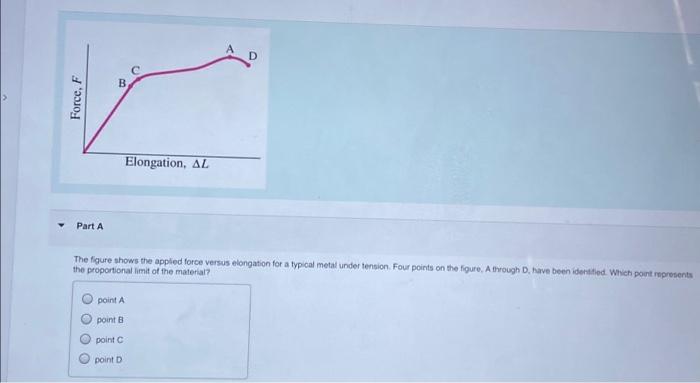 Solved с B Force, F Elongation, AL Part A The figure shows | Chegg.com