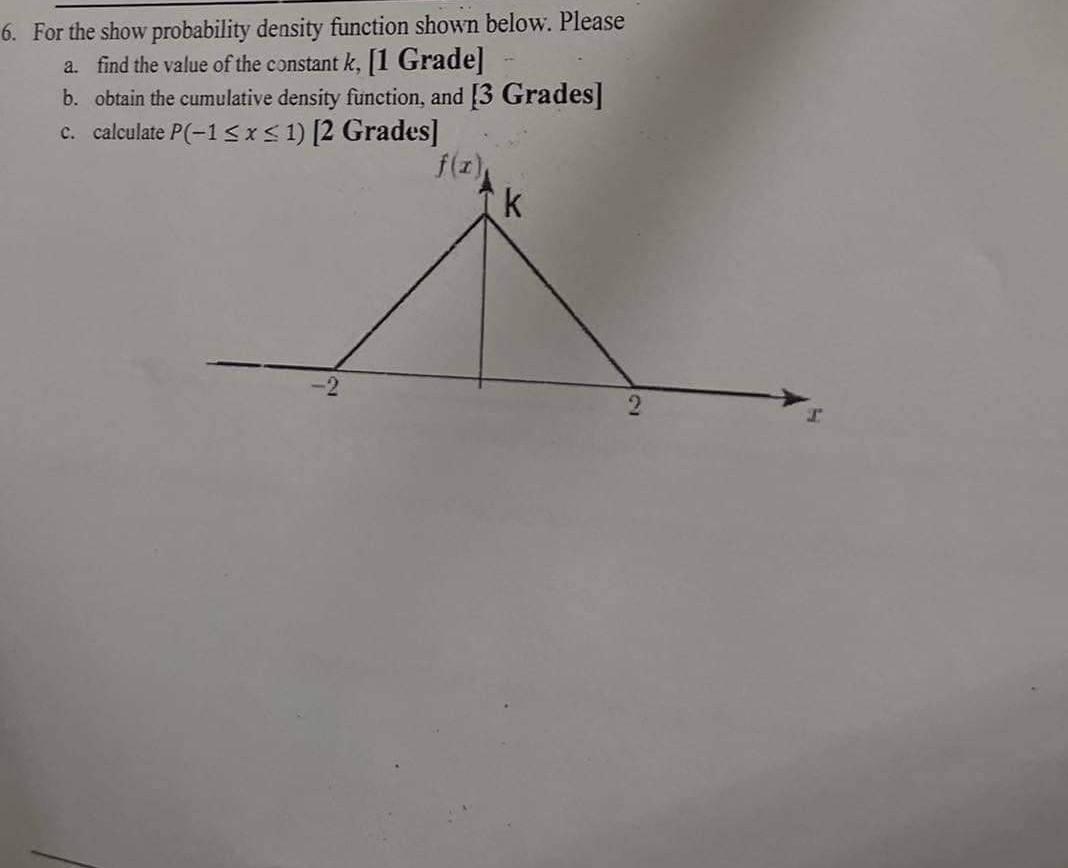 Solved 6. For the show probability density function shown | Chegg.com