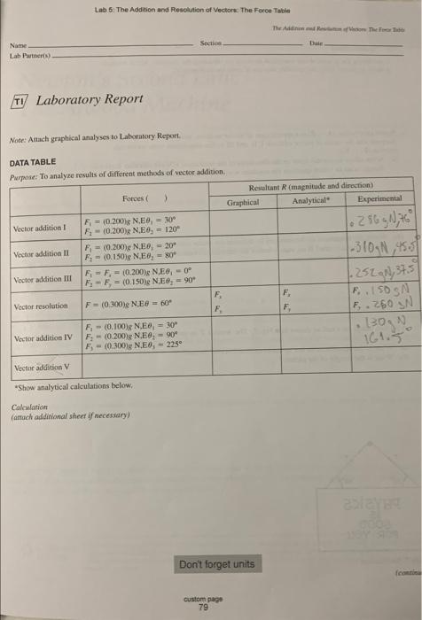 Solved Lab 5 The Addition and Resolution of Vectors The | Chegg.com