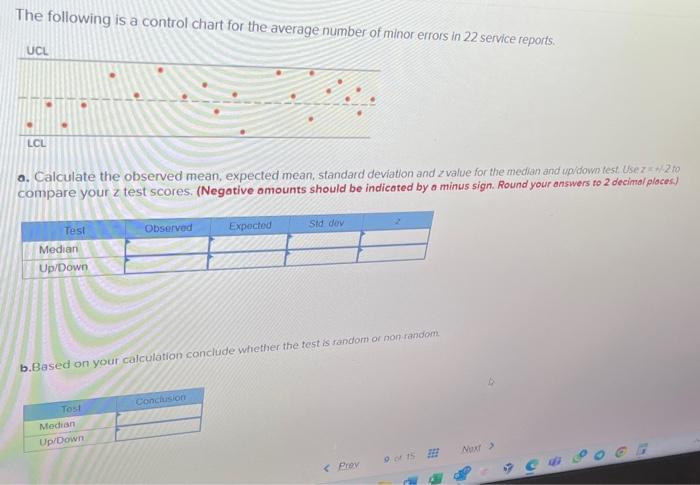 Solved The following is a control chart for the average | Chegg.com
