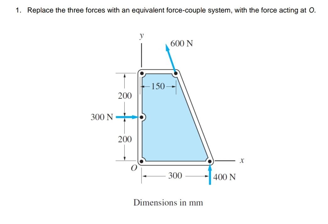 Solved 1. Replace the three forces with an equivalent | Chegg.com