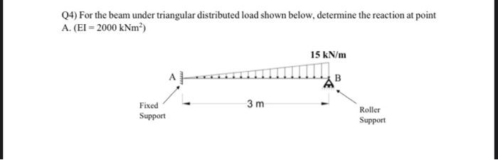 Solved Q4) For the beam under triangular distributed load | Chegg.com