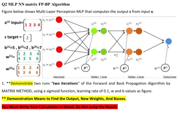 Q2 MLP NN matrix FP-BP Algorithm Figure below shows | Chegg.com