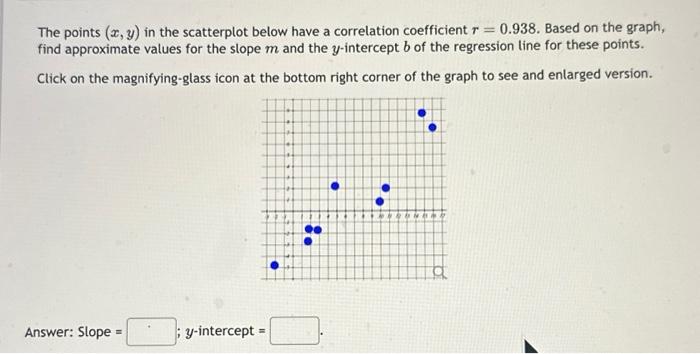 Solved The points (x,y) in the scatterplot below have a | Chegg.com