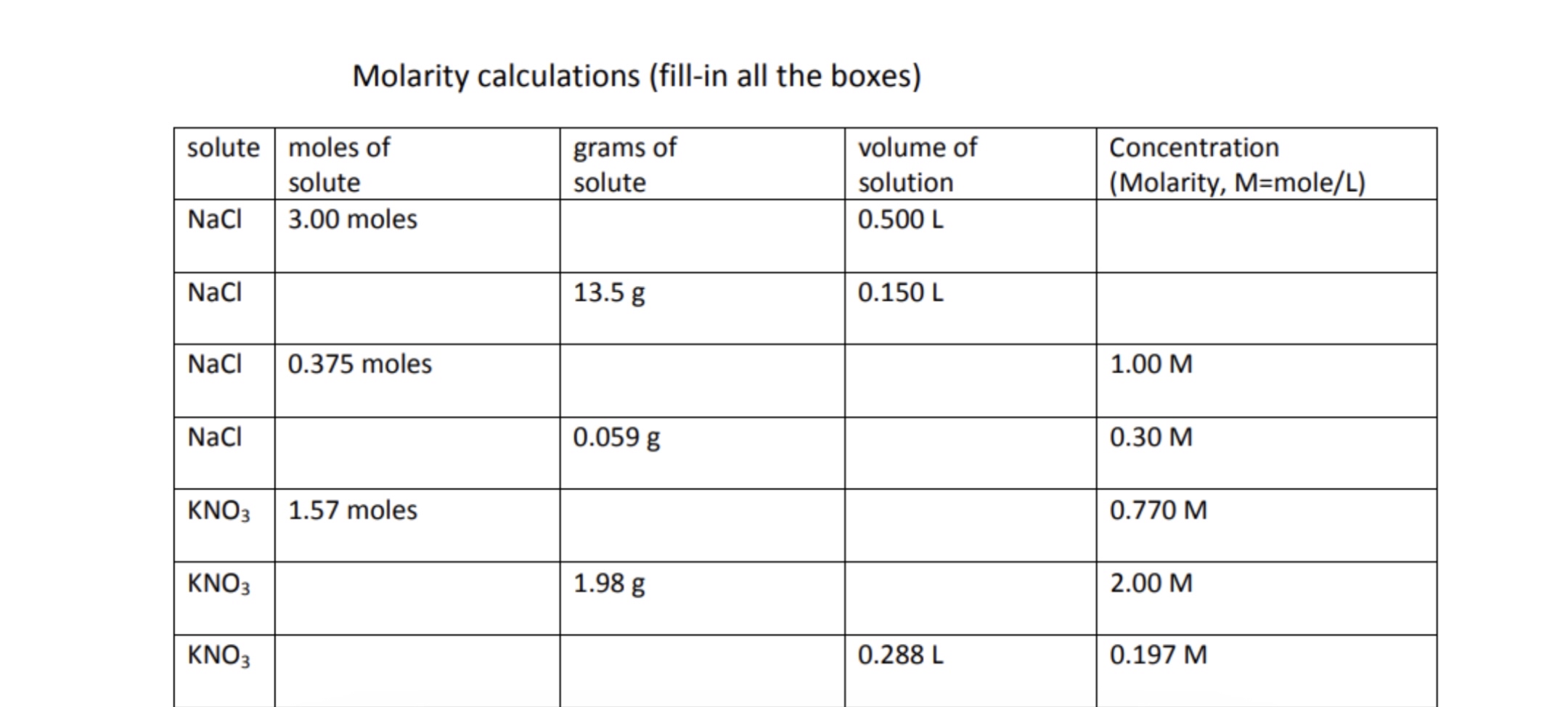 Solved Molarity calculations (fill-in all the | Chegg.com