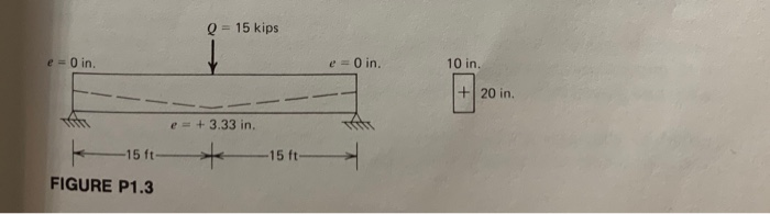 Solved 1.3 The simple span beam shown in Fig. P1.3 is | Chegg.com