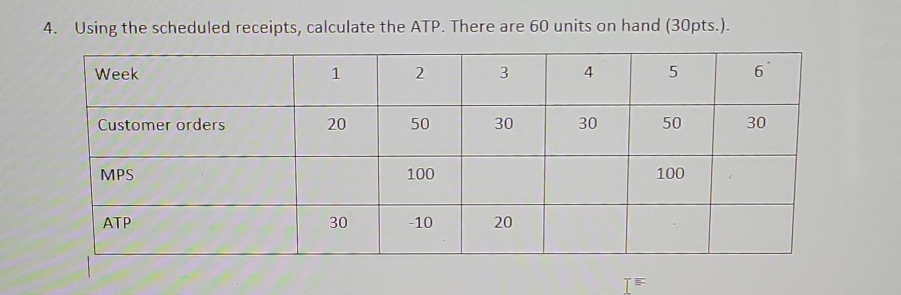 4. Using the scheduled receipts, calculate the ATP. | Chegg.com