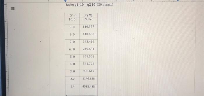 Solved Table: q1−10q210 (20 points)Procedure 1. In the grey | Chegg.com
