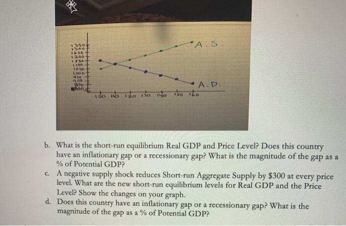 Solved 5.) The table shows Aggregate Demand and Short-run | Chegg.com