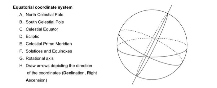 Solved Equatorial coordinate system A. North Celestial Pole | Chegg.com