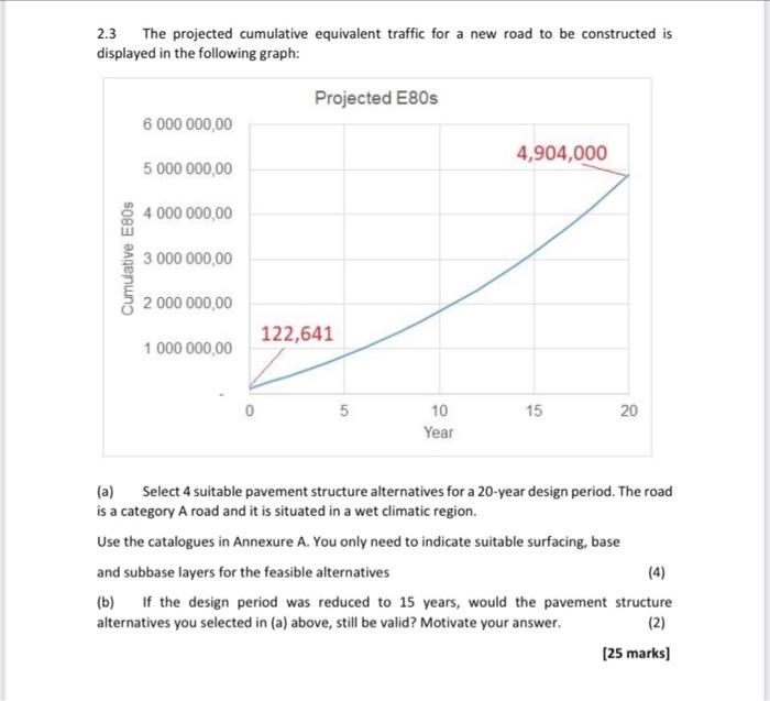 Solved 2.1 During construction, a 250 mm thick subbase layer | Chegg.com
