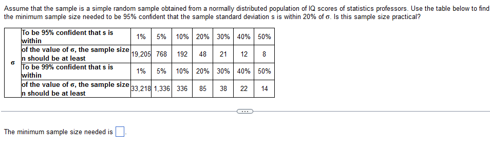 Solved Assume that the sample is a simple random sample | Chegg.com