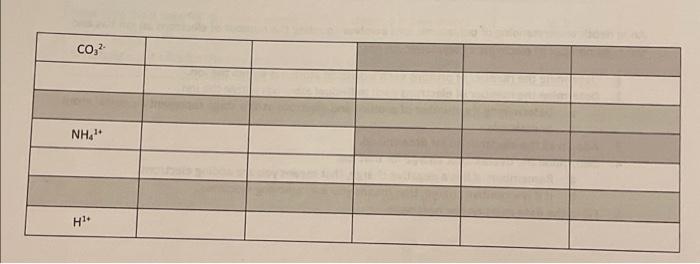 Solved CO NHi+ Chart: Counting the number of electrons an | Chegg.com