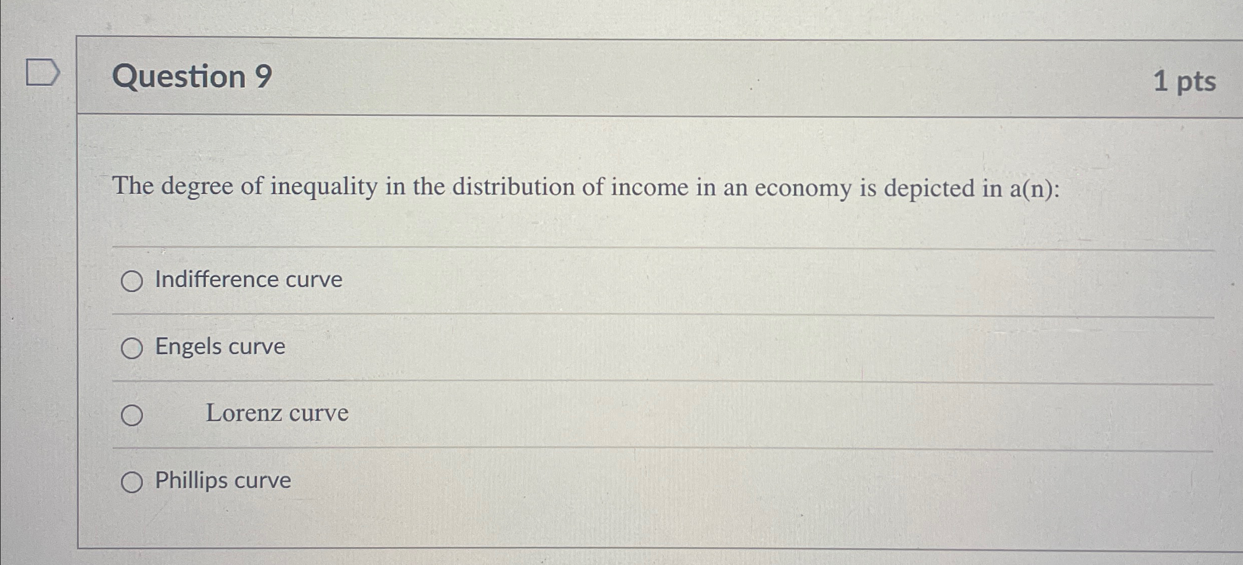 Solved Question 91 ﻿ptsThe degree of inequality in the | Chegg.com