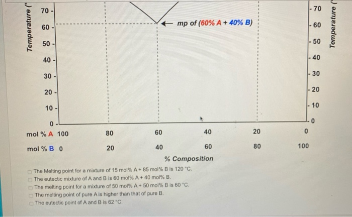 Solved - 120 - Which of the following statement are correct | Chegg.com