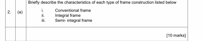 Solved 2. (a) Briefly describe the characteristics of each | Chegg.com