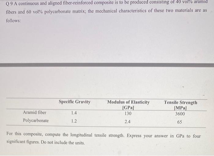 Solved Q 9 A continuous and aligned fiber-reinforced | Chegg.com